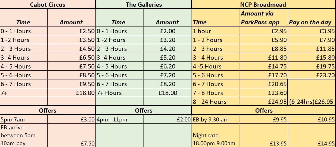 Parking – The Galleries